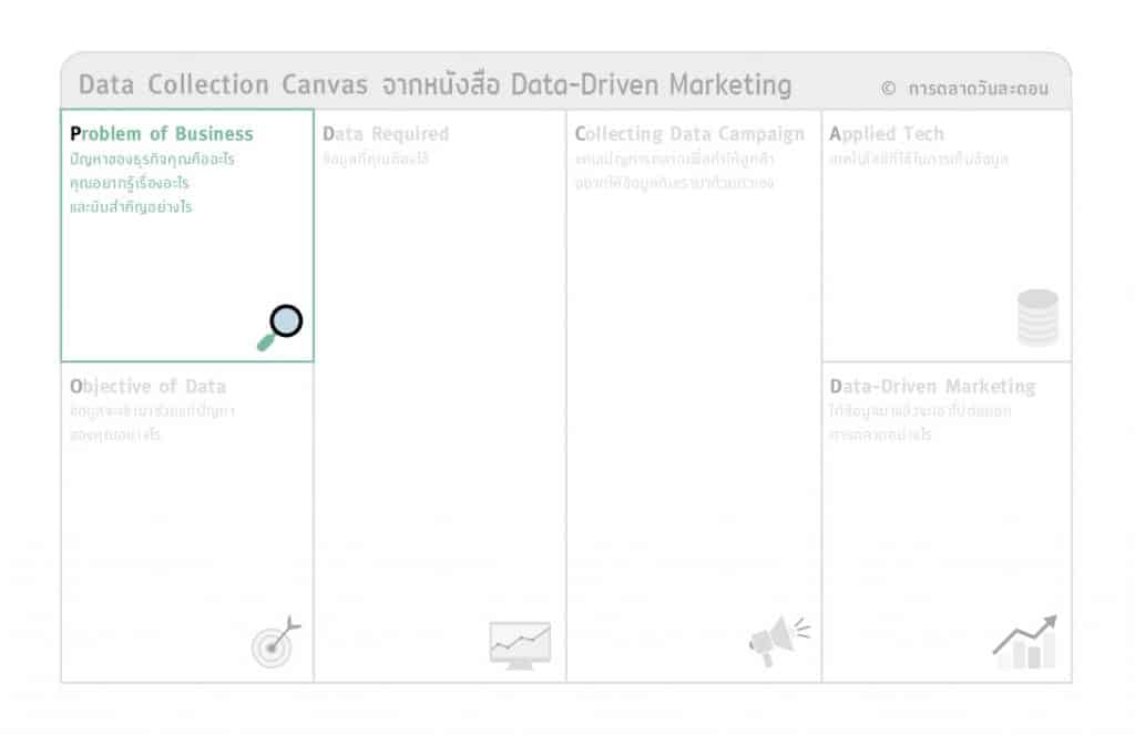 Data Collection Canvas จากหนังสือ Data-Driven Marketing