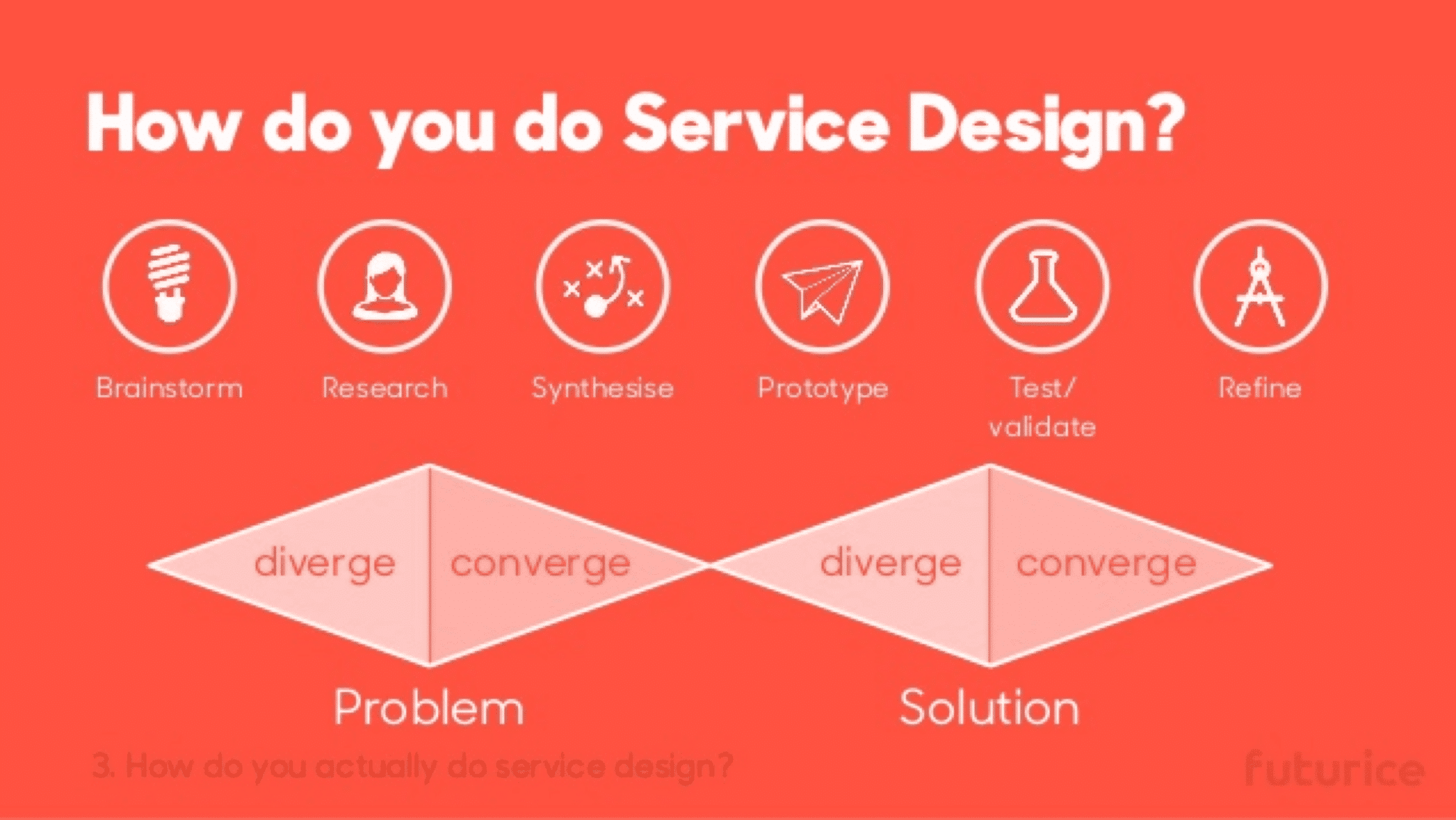 Service Design สำคัญต่อ Marketing อย่างไรกันนะ!