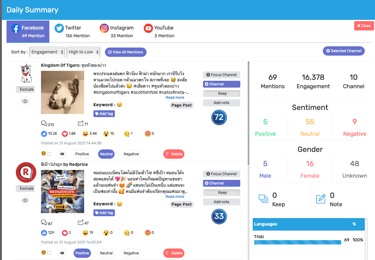 Insight Emoji 2021 ที่คนไทยชอบใช้ อัปเดตล่าสุด - Social Listening Analytics