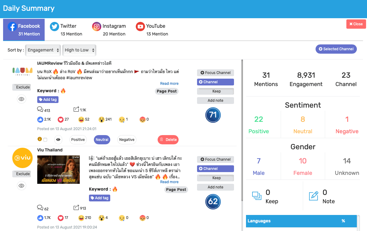 Insight Emoji 2021 ที่คนไทยชอบใช้ อัปเดตล่าสุด - Social Listening Analytics