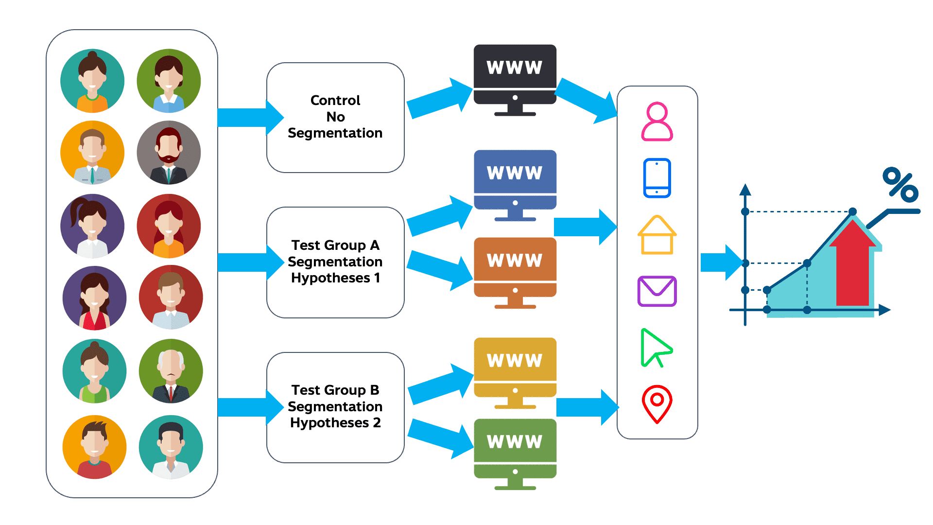 8 ขั้นตอนการทำ Customer Segmentation ให้ประสบความสำเร็จ 8 ขั้นตอนการทำ Customer Segmentation ให้ประสบความสำเร็จ