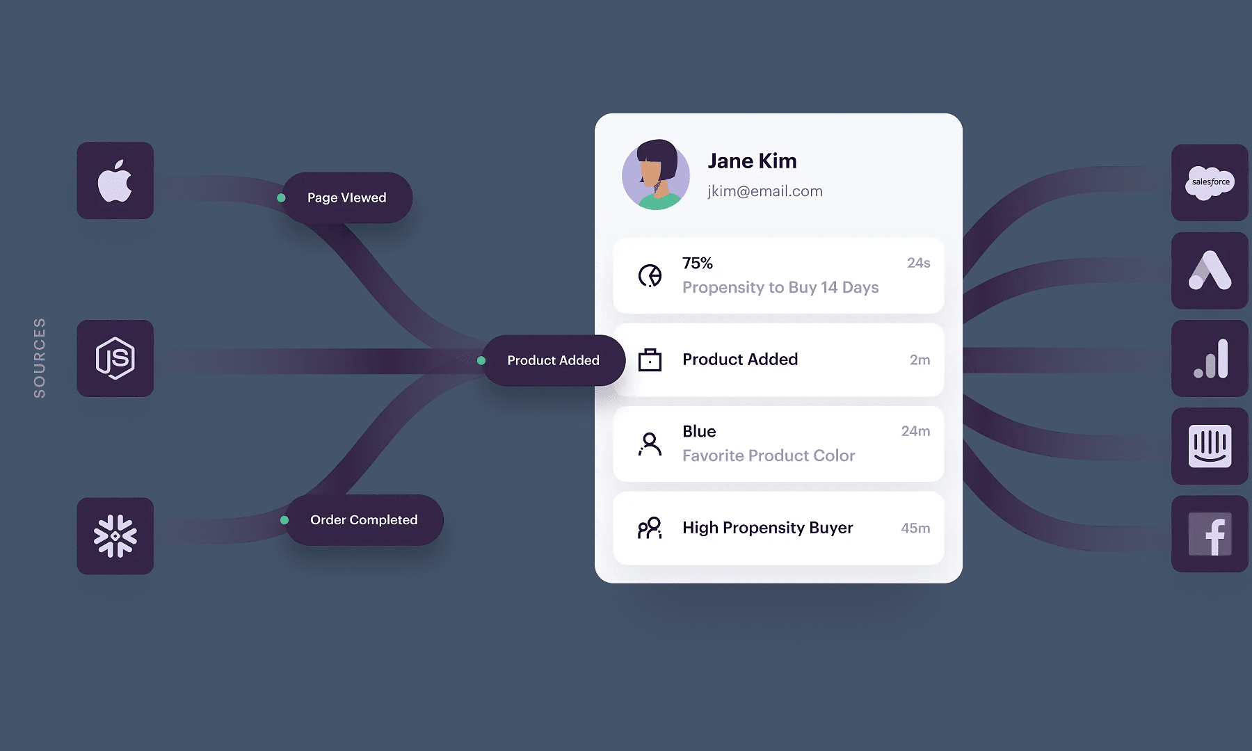 Case Study การทำ Personalization at Scale ของ Pomelo กว่าจะรู้ใจลูกค้าได้ทุกคน