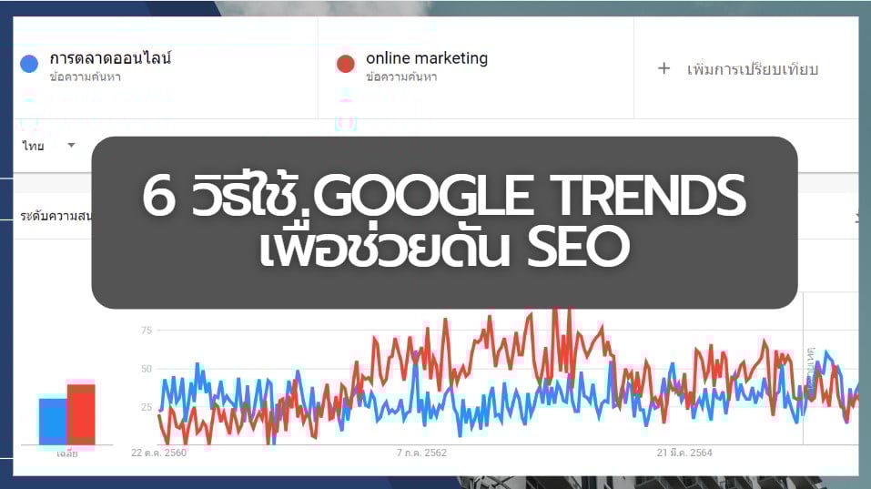 6 วิธีใช้ Google Trends เพื่อช่วยดัน SEO