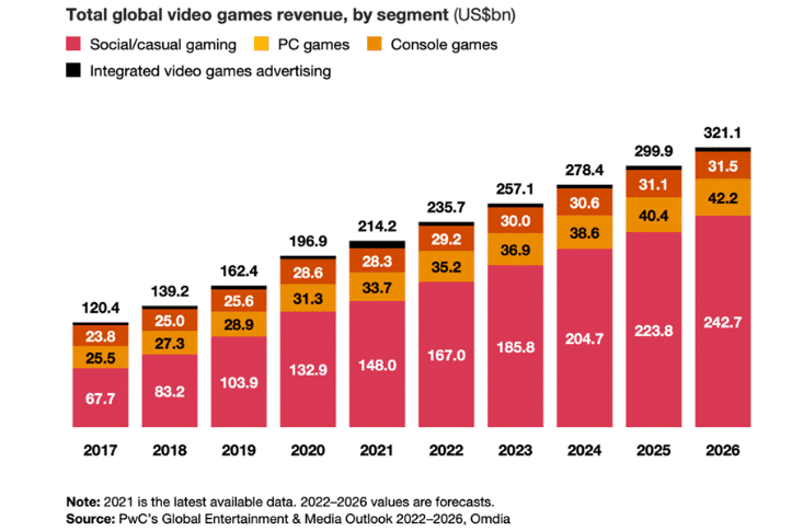 เทรนด์ และ Insight Mobile Gaming 2023 เทรนด์ และ Insight Mobile Gaming 2023