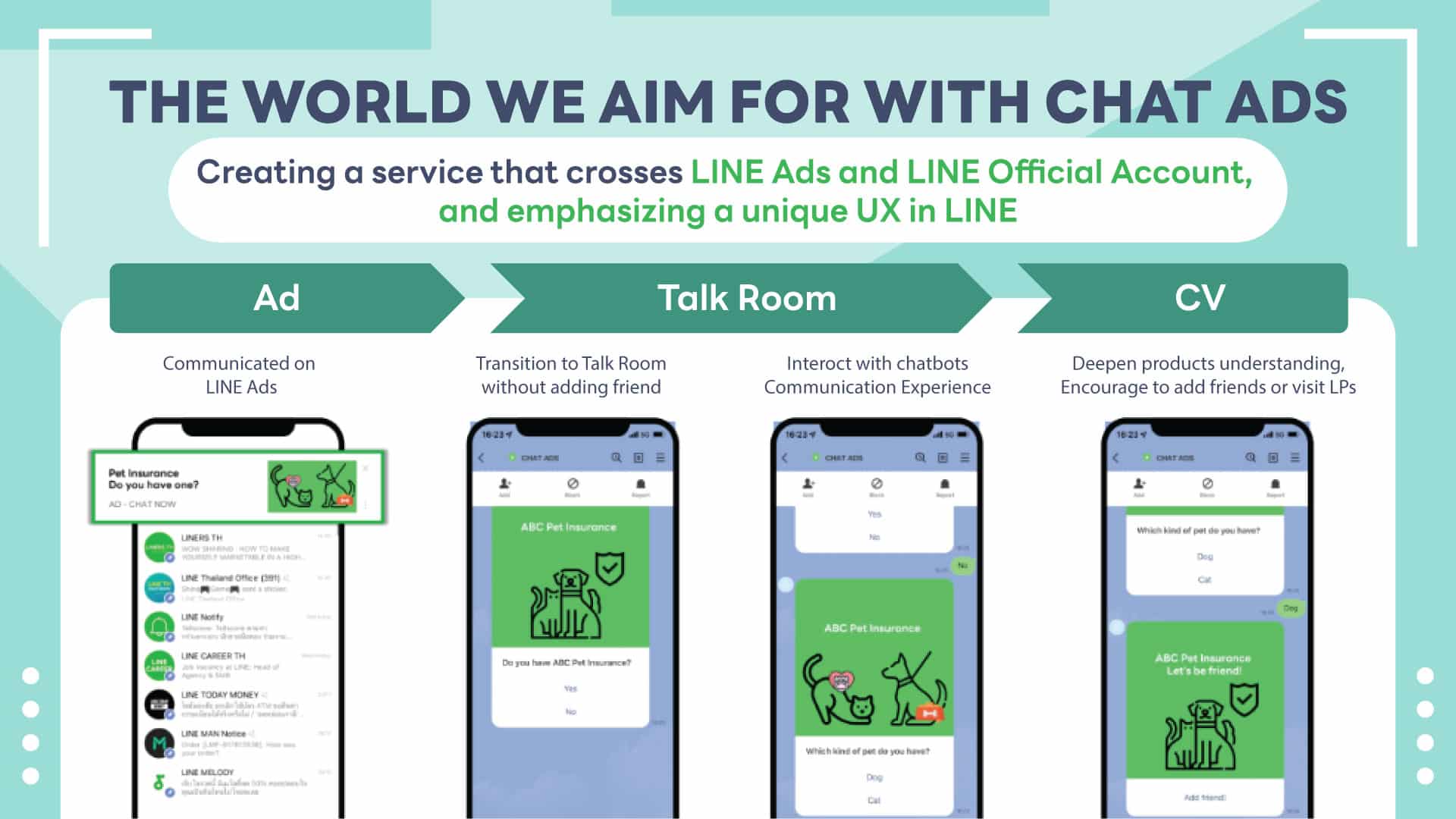 ยิงโฆษณาบน LINE Chat Ads ลูกค้ากดเพื่อเริ่มแชทได้ทันทีเลย
