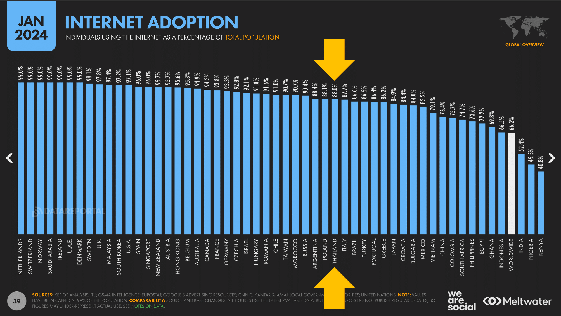 สรุป 52 Digital Stat And Insights 2024 Thailand จาก We Are Social