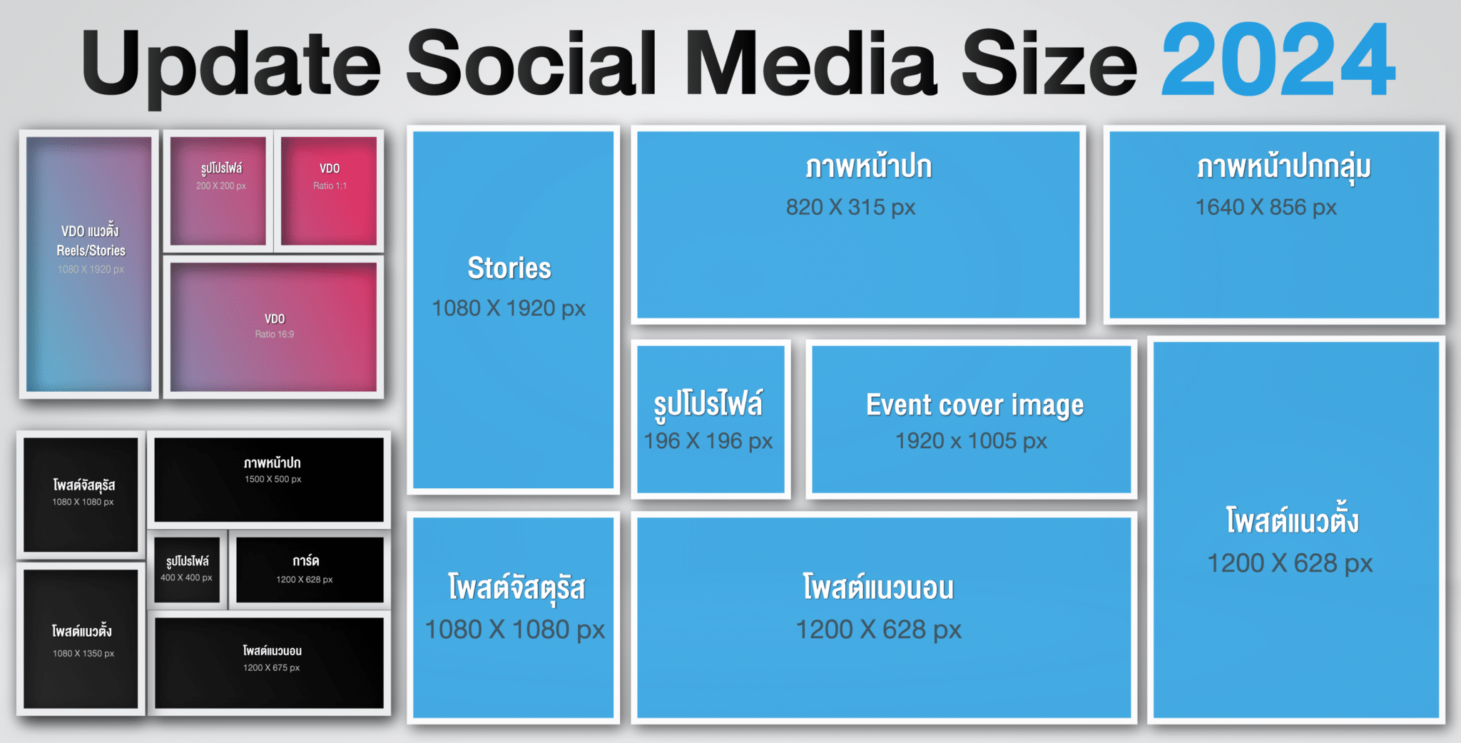 ขนาดรูปภาพ Social Media อัปเดต ปี 2024