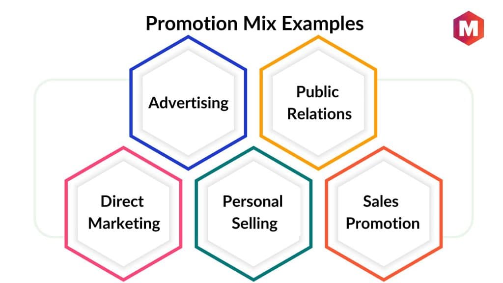 Promotion Mix คืออะไร? 5 เครื่องมือเพิ่มยอดขายและลูกค้าสัมพันธ์
