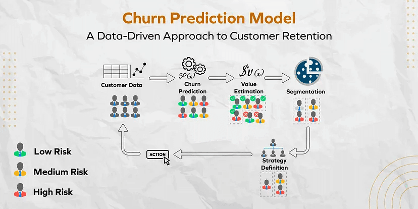 จากข้อมูลสู่การทำนาย: วิธีใช้ Churn Prediction ลดการสูญเสียลูกค้า(#2)